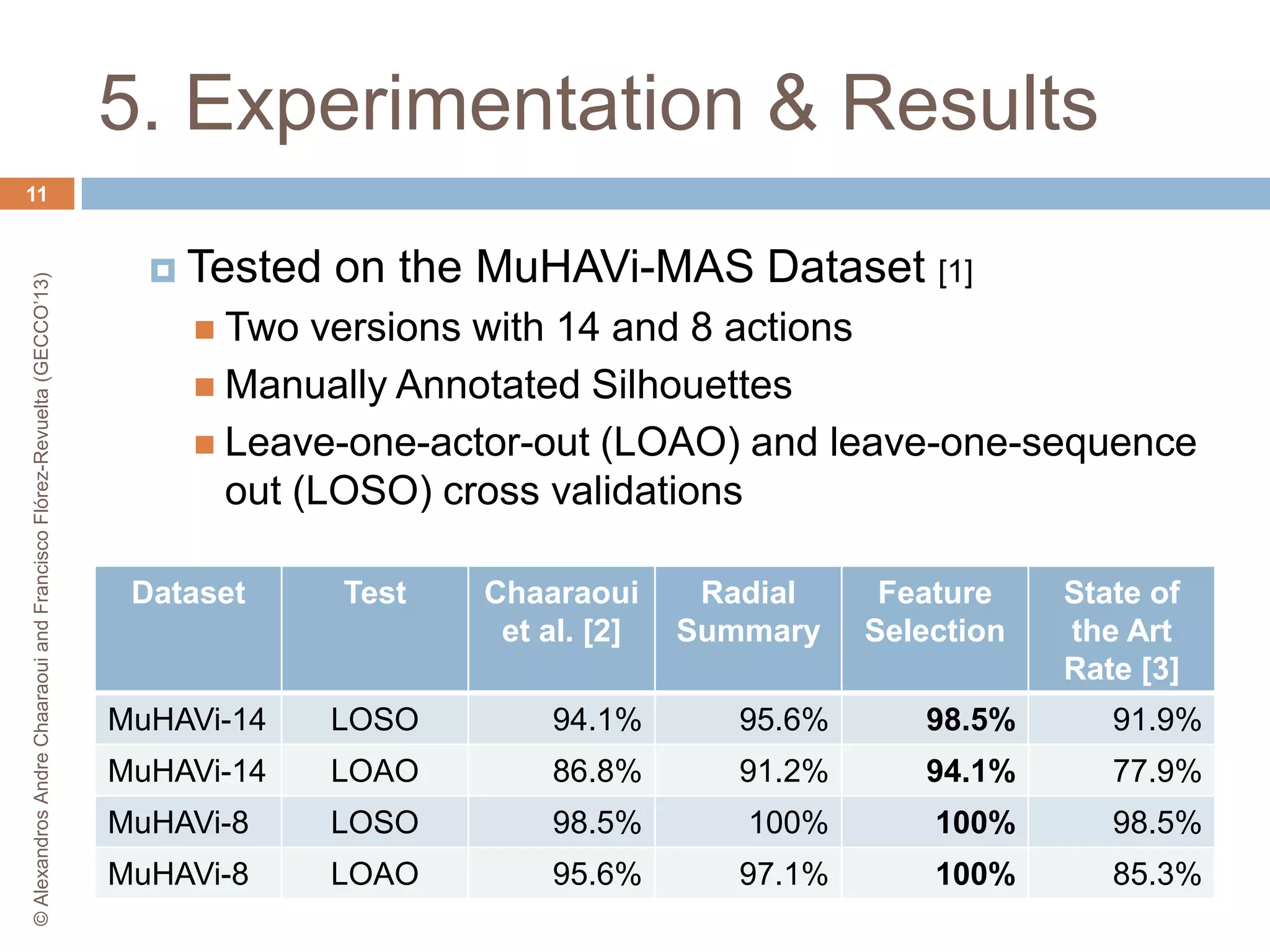 Human Action Recognition Optimization Based On Evolutionary Feature Ppt