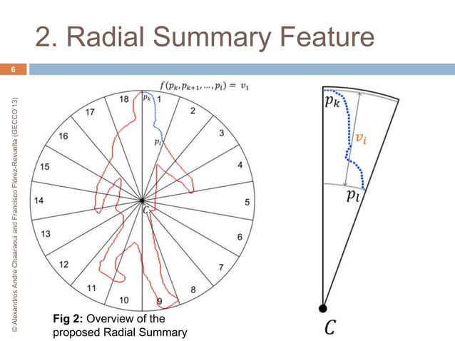 Human Action Recognition Optimization Based On Evolutionary Feature
