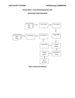 Human action recognition project in python | PDF