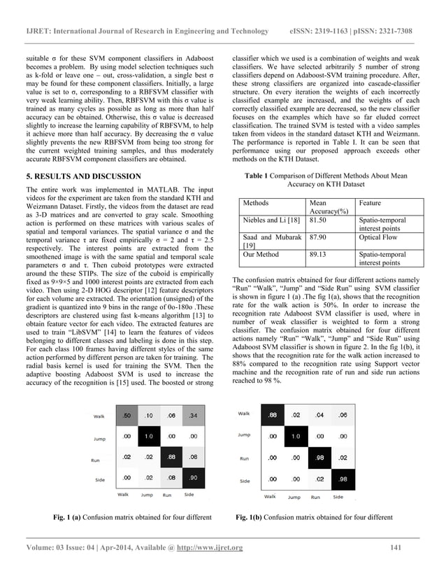Human Action Recognition Using Local Space Time Features And Adaboost