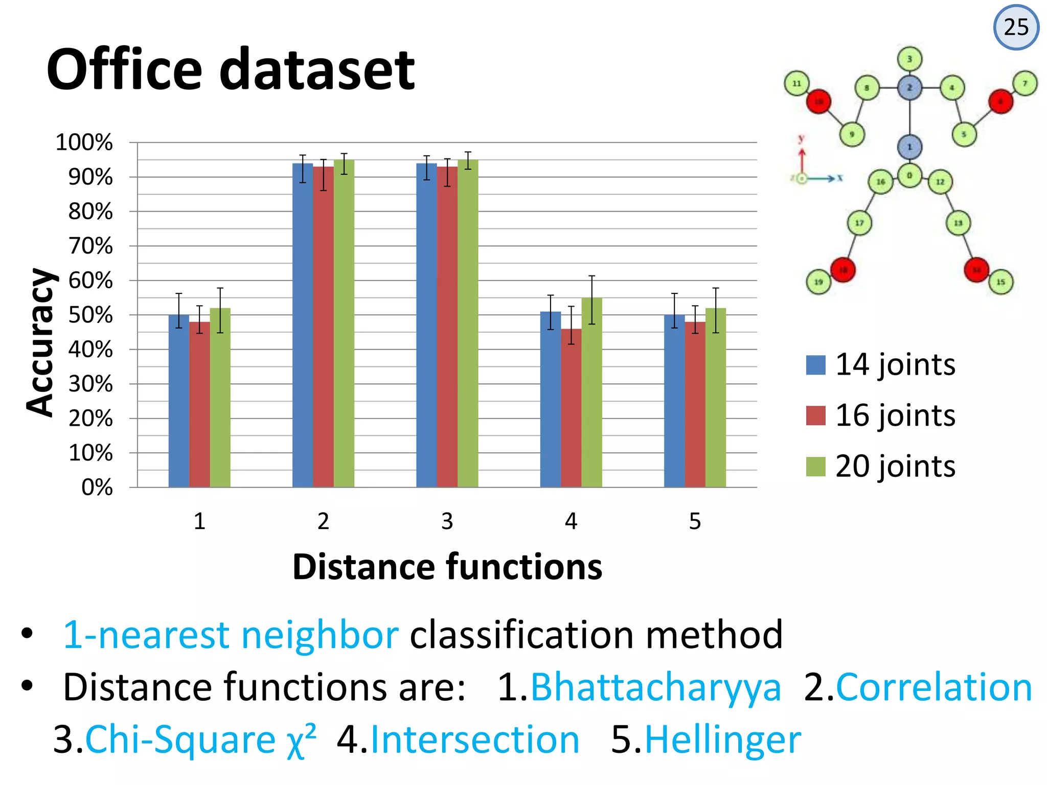 Human Action Recognition With Kinect Using A Joint Motion Descriptor Ppt