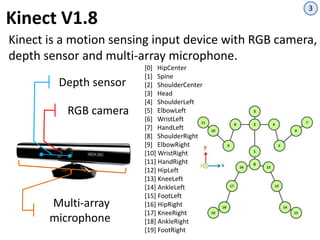 Human action recognition with kinect using a joint motion descriptor | PPT