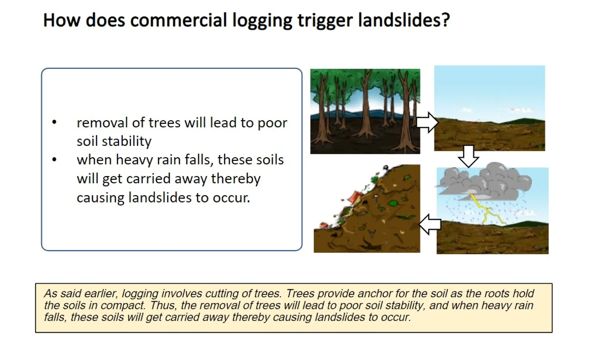 HUMAN ACTIVITIES Powerpoint presentations from DOST STARBOOKS | PPTX