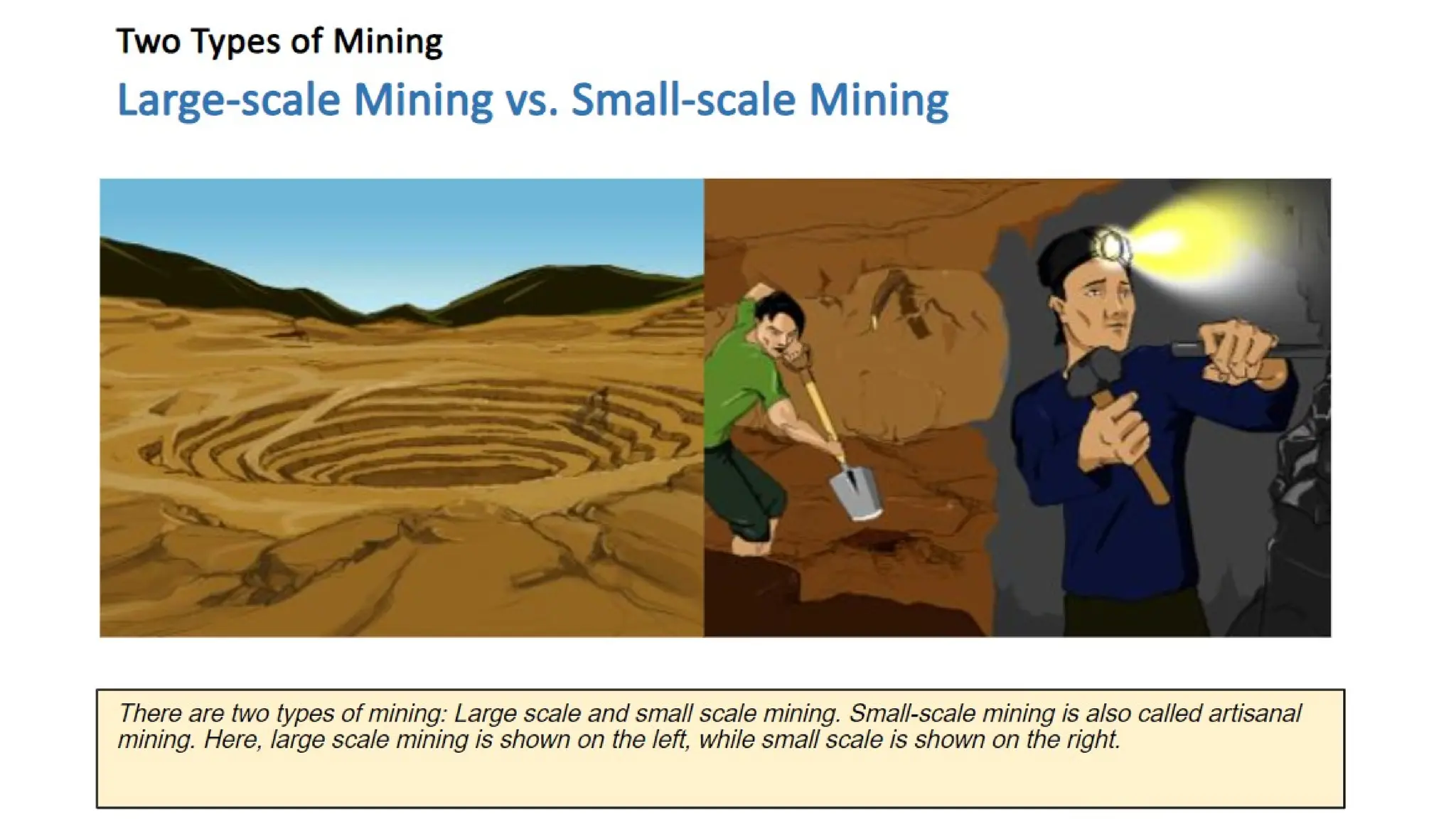 HUMAN ACTIVITIES Powerpoint presentations from DOST STARBOOKS | PPTX