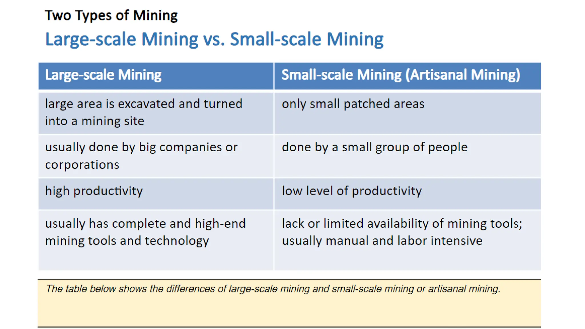 HUMAN ACTIVITIES Powerpoint presentations from DOST STARBOOKS | PPTX