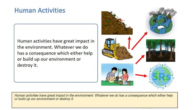 HUMAN ACTIVITIES Powerpoint presentations from DOST STARBOOKS | PPT
