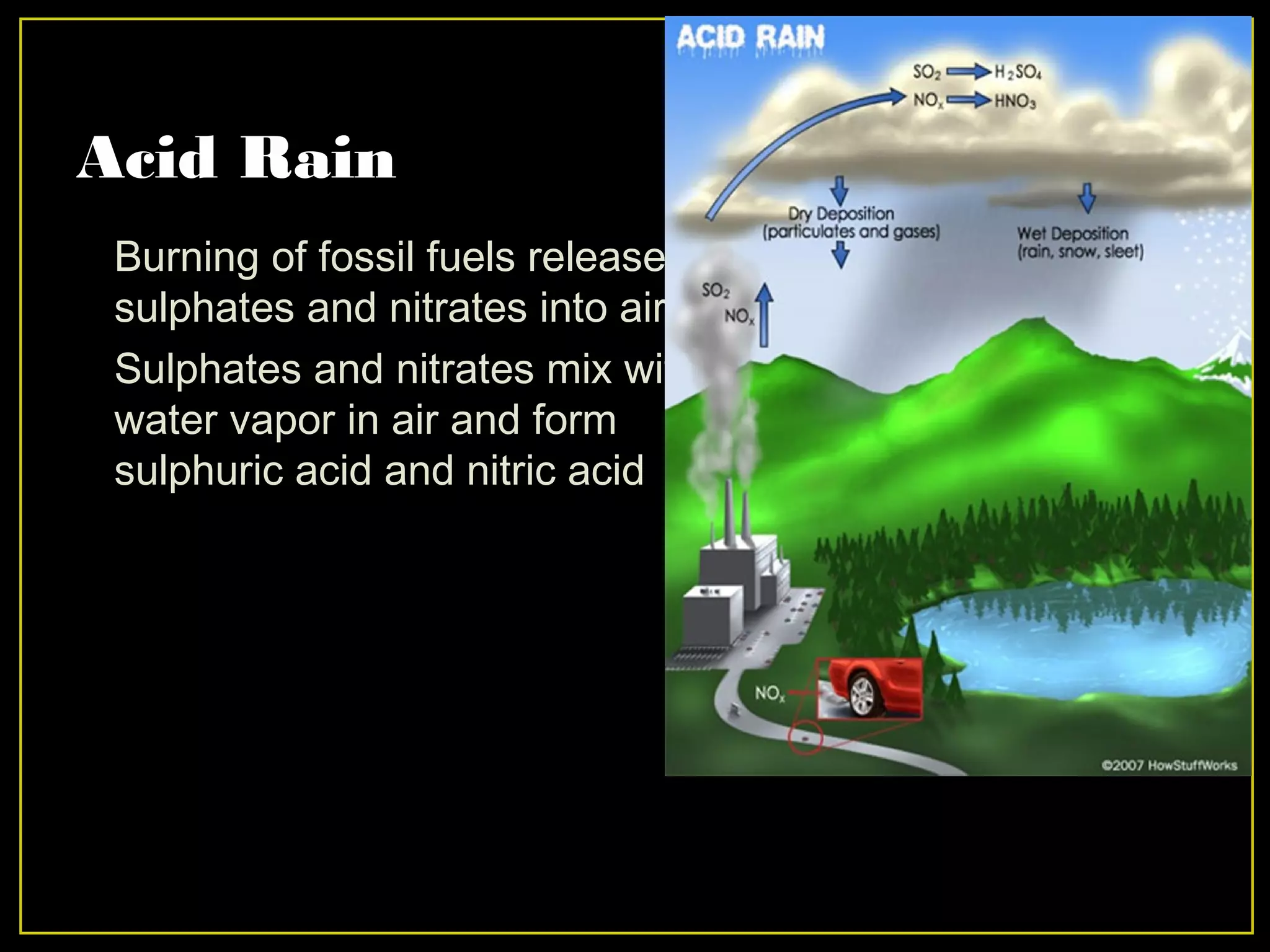 Human activities and impact on environment | PPT