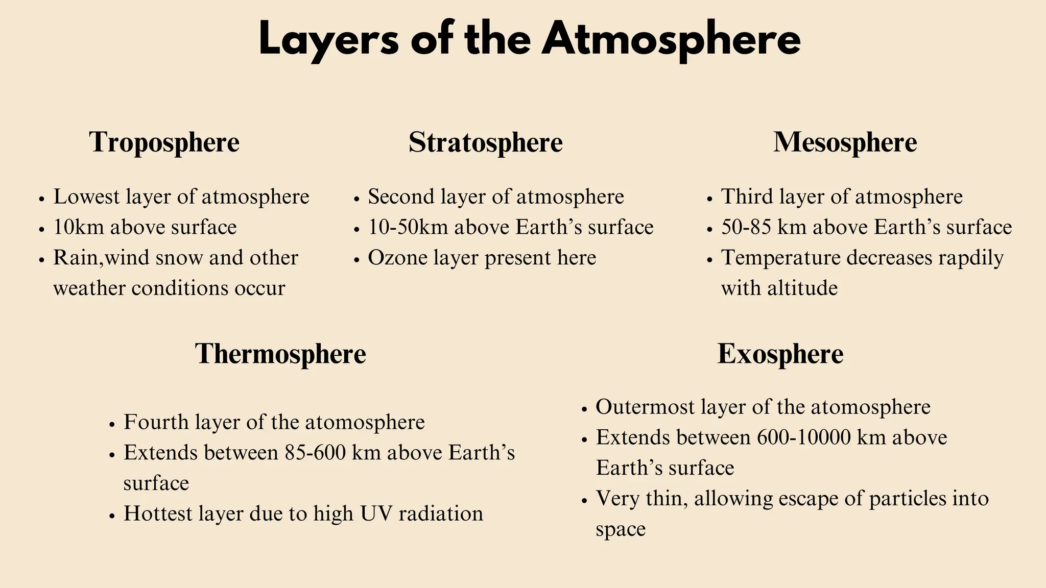 Ozone and its Depletion - Environmental Science | PDF