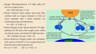 Ozone and its Depletion - Environmental Science | PPT