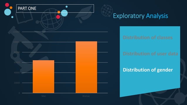 Human Activity Prediction Pptx