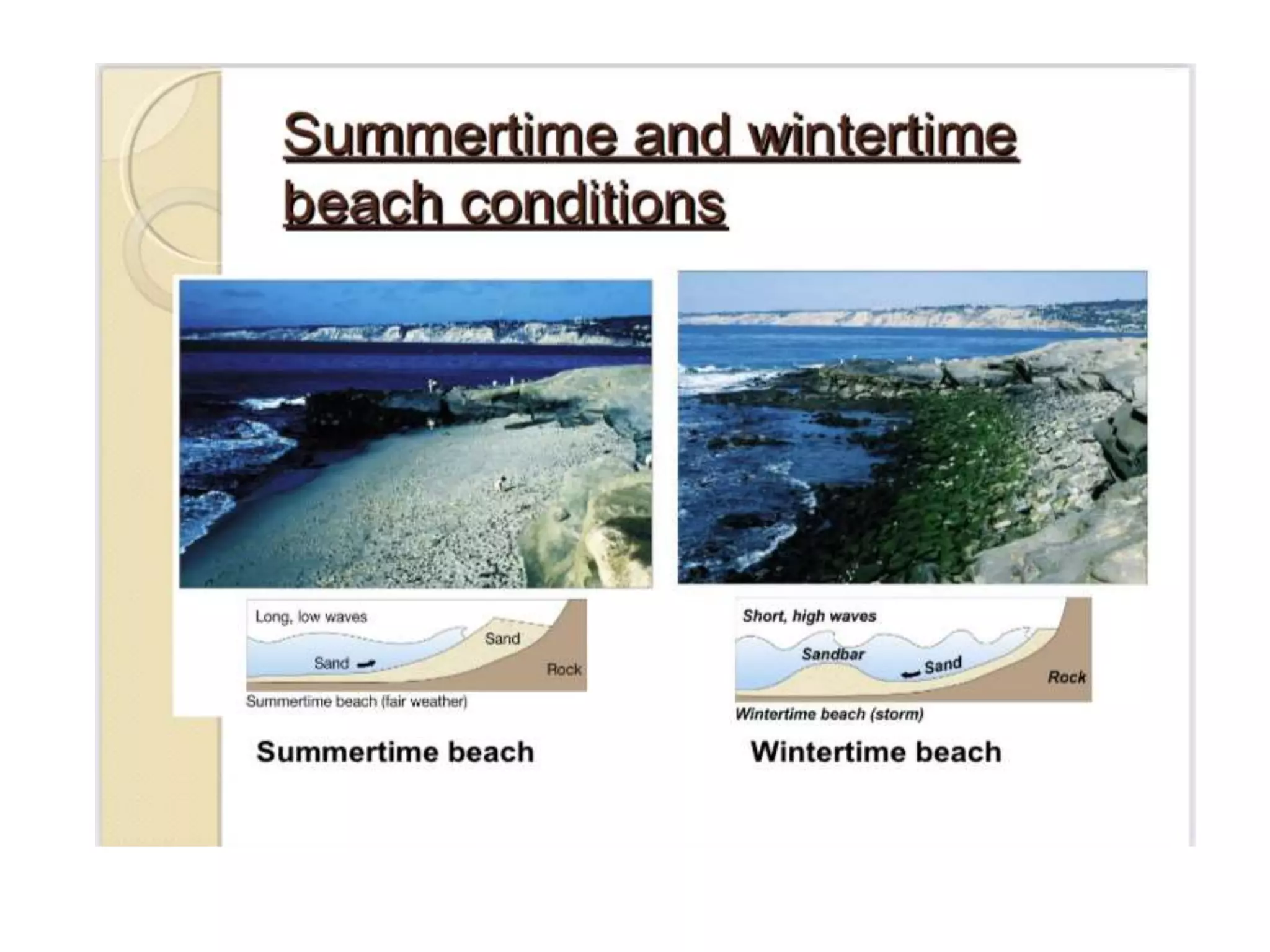 HUMAN ACTIVITY AND COASTAL EROSION – PRECEPTION of adjustment to ...