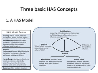 Developing a Human Activity System (HAS) Map | PDF