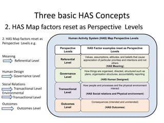 Developing a Human Activity System (HAS) Map | PDF