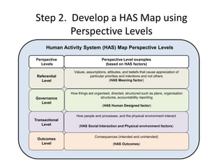 Developing a Human Activity System (HAS) Map | PDF