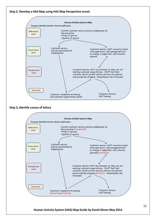 Guide to Human Activity System (HAS) Mapping | PDF | Geography | Science
