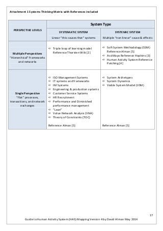 Guide to Human Activity System (HAS) Mapping | PDF