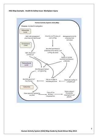 Guide to Human Activity System (HAS) Mapping | PDF | Geography | Science