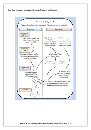 Guide to Human Activity System (HAS) Mapping | PDF | Geography | Science