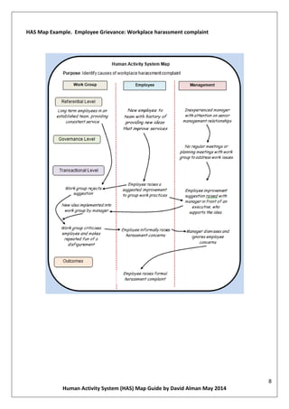 Guide to Human Activity System (HAS) Mapping | PDF | Geography | Science