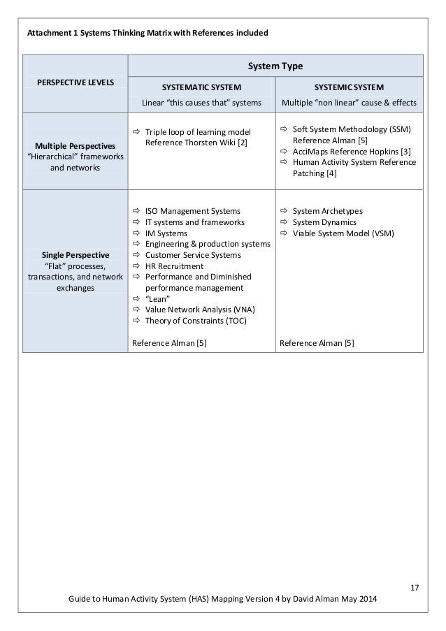 Guide to Human Activity System (HAS) Mapping