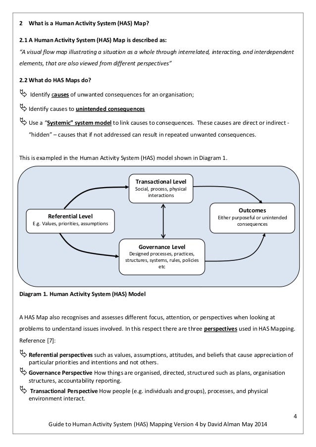 Guide to Human Activity System (HAS) Mapping