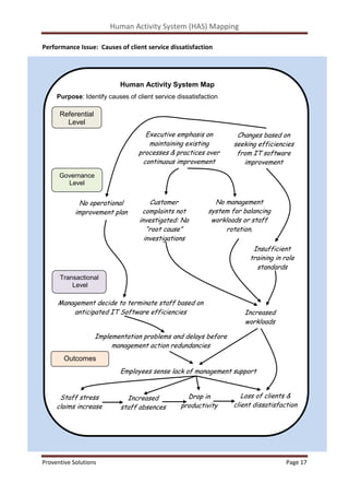 Human Activity System (HAS) Mapping | PDF