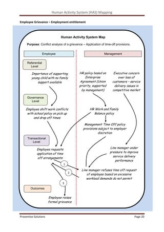 Human Activity System (HAS) Mapping | PDF