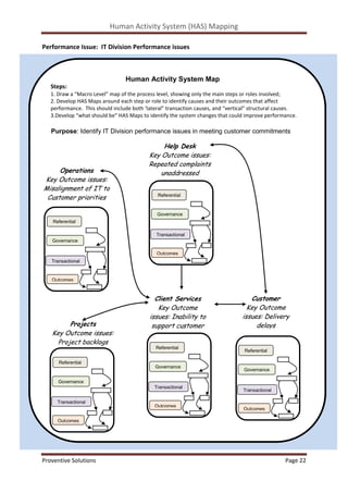 Human Activity System (HAS) Mapping | PDF