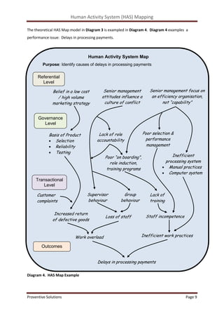 Human Activity System (HAS) Mapping | PDF