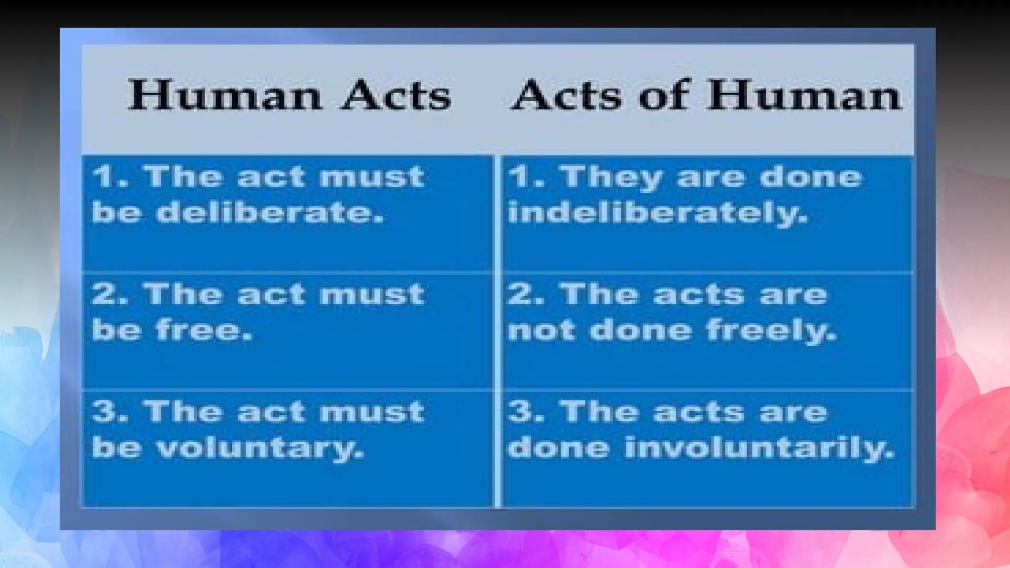 edukasyon sa pagpapaka tao 10 human acts and acts of man.pptx