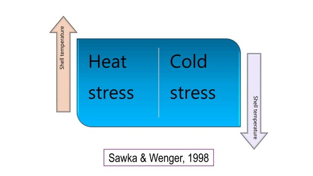 Human Adaptations to Environmental Changes | PPTX