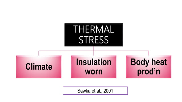 Human Adaptations to Environmental Changes | PPTX