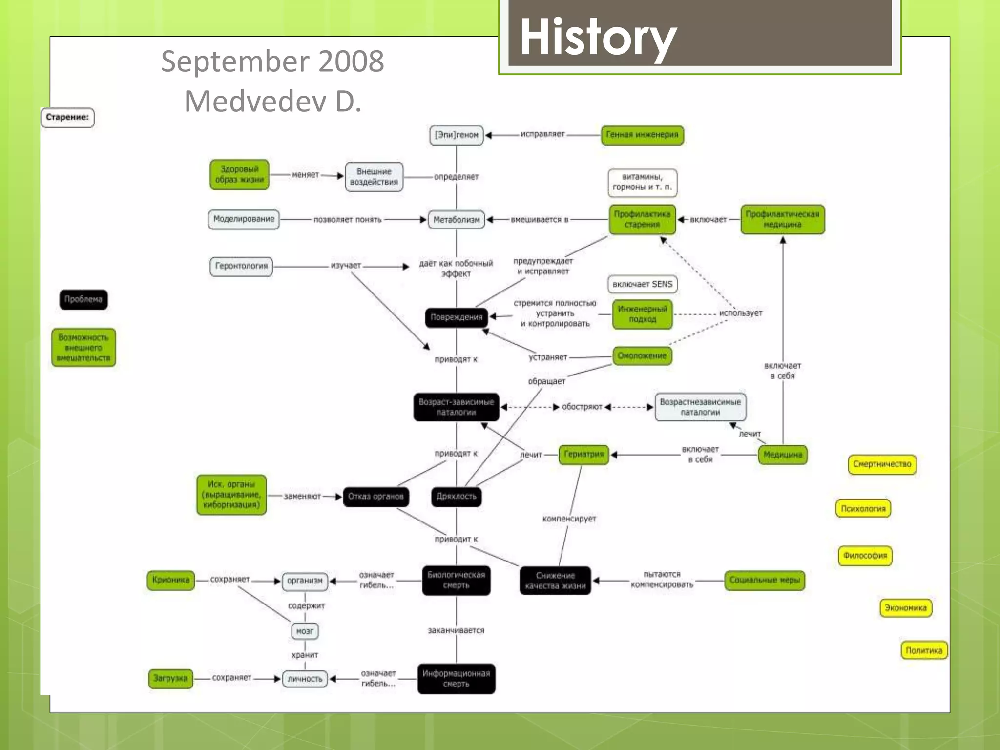 Human Aging System Diagram | PPTX