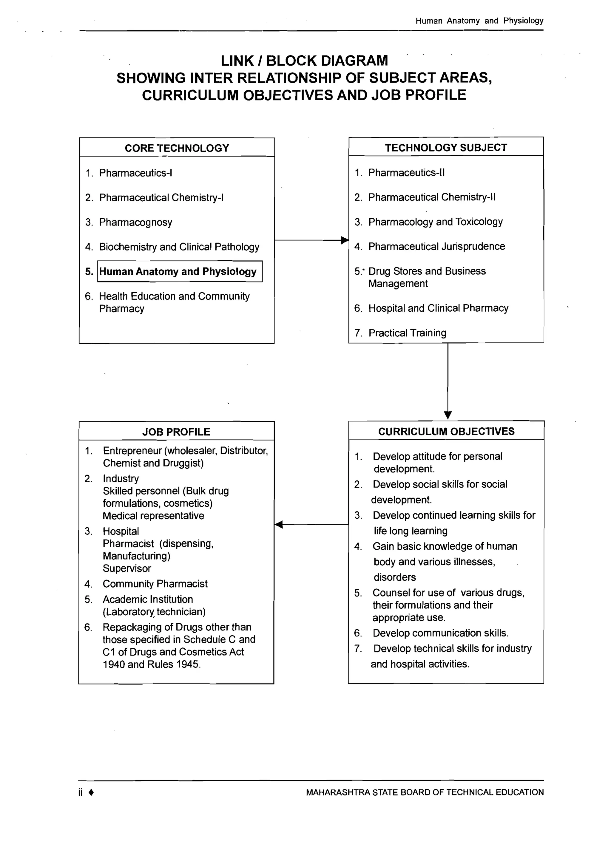 Human anatomy & physiology(5 exp)(0809) | PDF