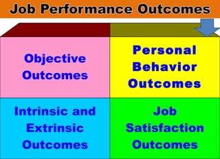 Human and administrative behavior in education, ganas | PPT