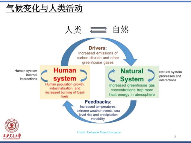 human and nature system relationship.pptx