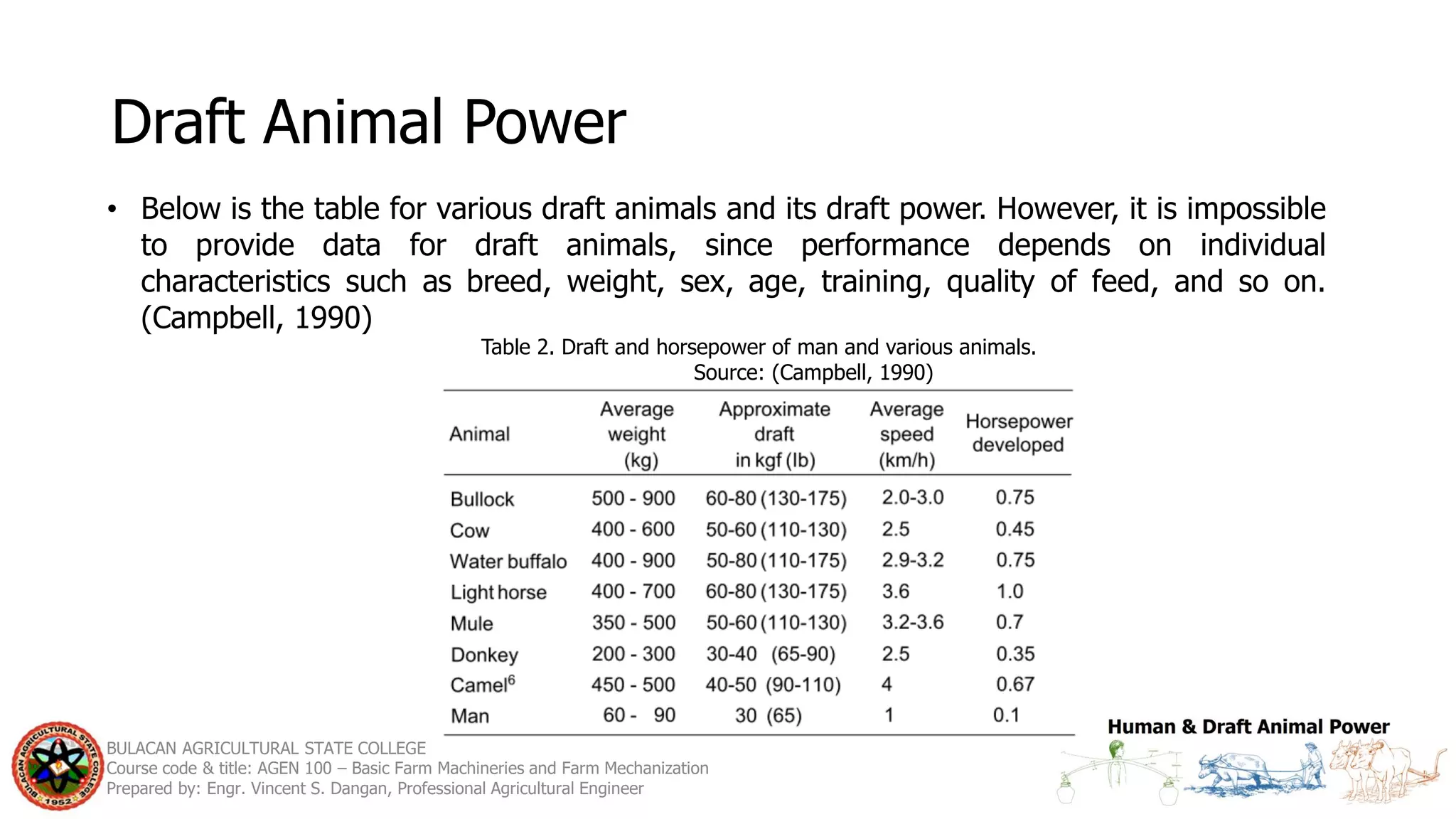Human and Draft animal Power | PDF