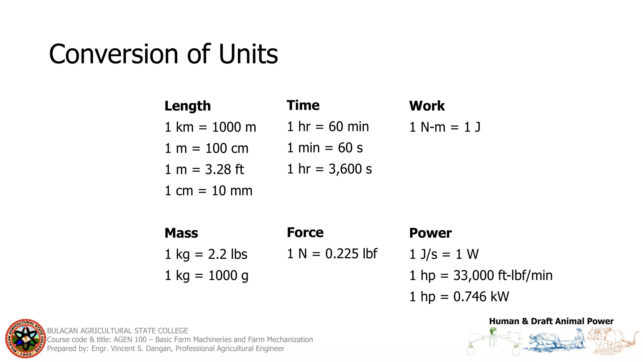 Human and Draft animal Power | PDF