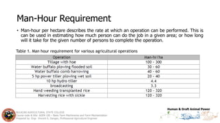 Human and Draft animal Power | PDF