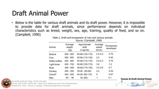 Human and Draft animal Power | PDF