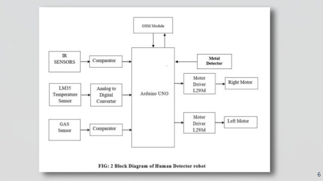 Human And Metal Detection Robot Using Arduino Uno