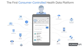 Tarek Ibrahim - Human API introduction | PPTX