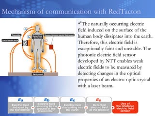 Human Area Networking Technology | PPS