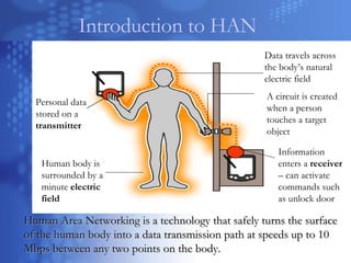 Human Area Networking Technology | PPS
