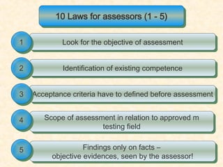 Assessors and assessment are one of the most important pillars of ...