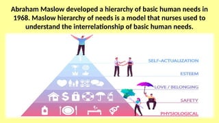 HUMAN BASIC NEEDS or Maslow Theory Hierarchy GNM.pptx