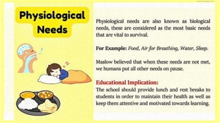 HUMAN BASIC NEEDS or Maslow Theory Hierarchy GNM.pptx