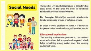 HUMAN BASIC NEEDS or Maslow Theory Hierarchy GNM.pptx