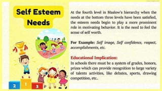 HUMAN BASIC NEEDS or Maslow Theory Hierarchy GNM.pptx