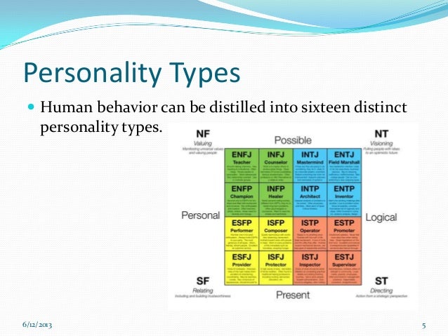 Fundamentals of Instruction- Human Behavior